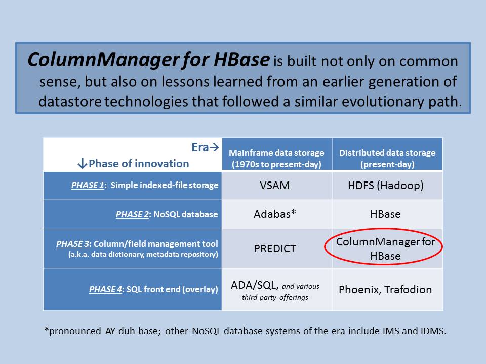 GitHub - dvimont/ColumnManagerForHBase: ColumnManagerAPI for HBase™ is an extended METADATA ...